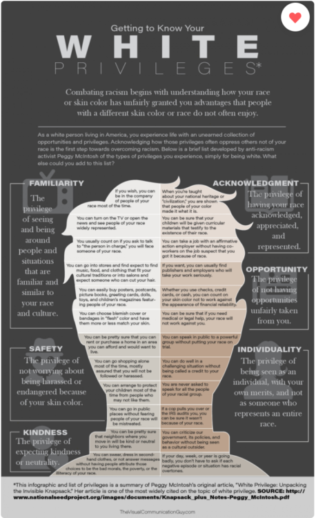 What Is White Privilege, Really? - America's Black Holocaust Museum